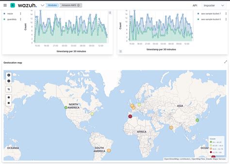 Compatibility With Elastic Issue Wazuh Wazuh Dashboard Plugins GitHub