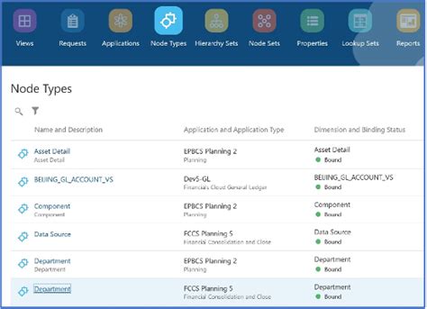 Cloudaddie Edmcs Node Type Converter Cloudaddie Edmcs Node Type Converter