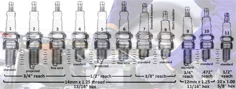 Tailles et dimensions des bougies d'allumage : un guide complet