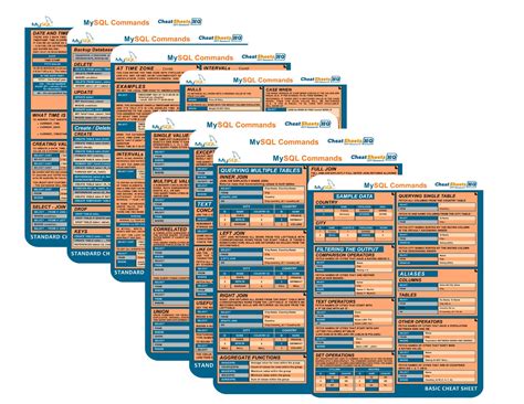 mysql commands cheat sheet reference guide beginner to advanced