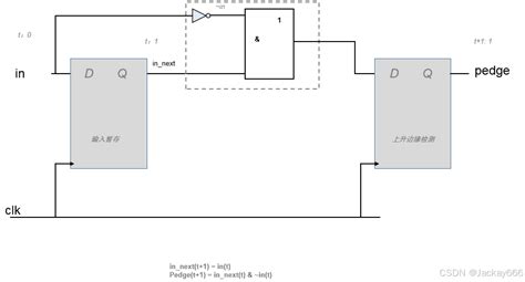 【hdlbits】记录 Edgedetect Csdn博客