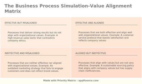 Value Matrix Template At Loren Griffith Blog