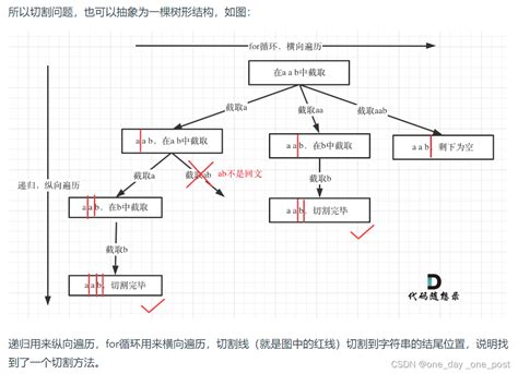 经典算法题解析 csdn博客