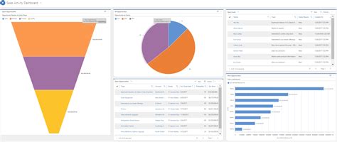 Dynamics 365 Charts And Dashboards At Willie Shelley Blog