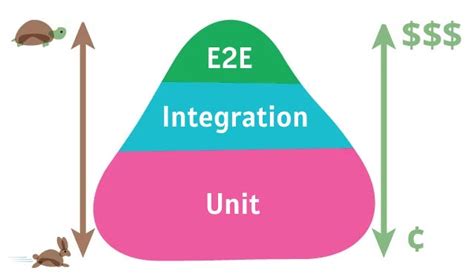 Testes De Integração Com Testcontainers E Go By Luiz Pedro Medium