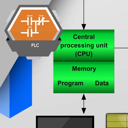 OS PLC 2004 Internal Structure Of The CPU Online Workforce College