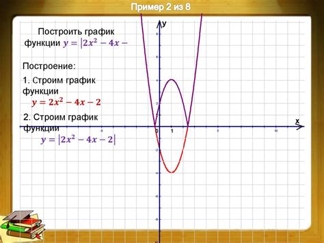 Графики функций - презентация онлайн
