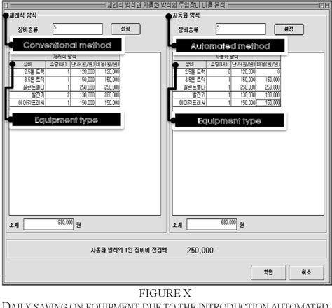 figure x from development of the performance analysis model based on