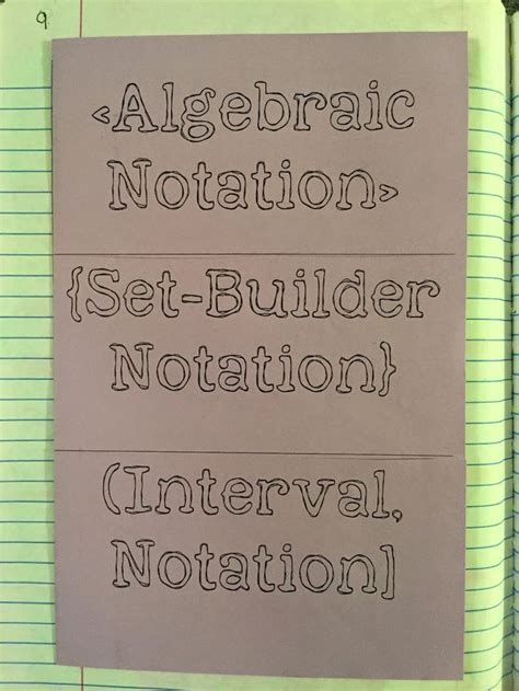 Algebra 2 Unit 1 Characteristics Of Functions Interactive Notebook