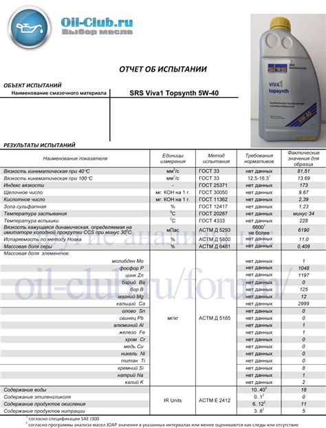 SRS Viva1 Topsynth 5W-40 свежее - Лабораторные анализы - Свежие - Форум ...