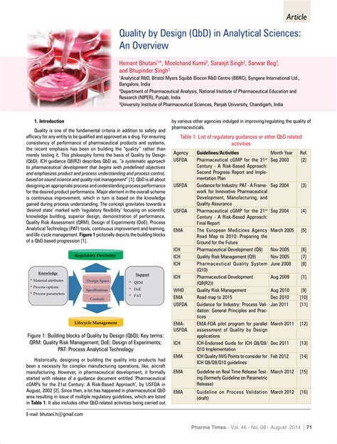 Pdf Quality By Design Qbd In Analytical Sciences An Overview