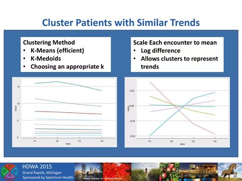 Structuring Emr Data For Analytics Ppt