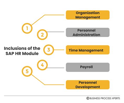SAP Human Resources HR SAP HR Solutions By SAP Partner