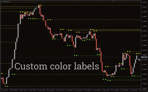 اندیکاتور MTF Fractal فرکتالز تریدرز