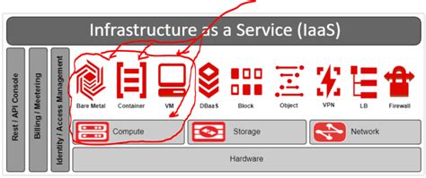 Instance Configuration Instance Pool New Feature In Compute OCI