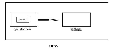 c 内存管理 mem alloc csdn博客