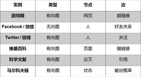 数据可视化笔记7 网络数据可视化 社交网络中的节点之间的关系 csdn博客