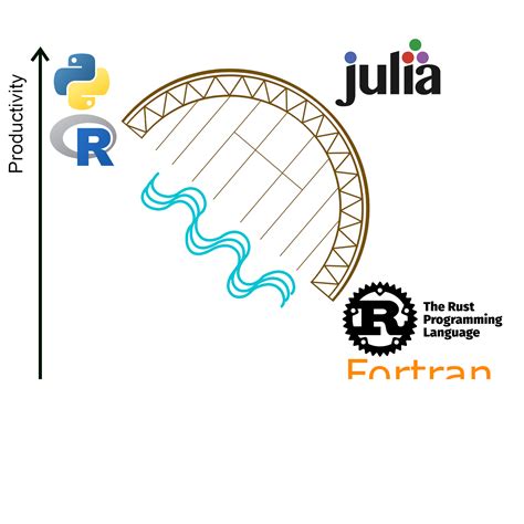 Introduction Julia — Introduction To Running R Python Julia And