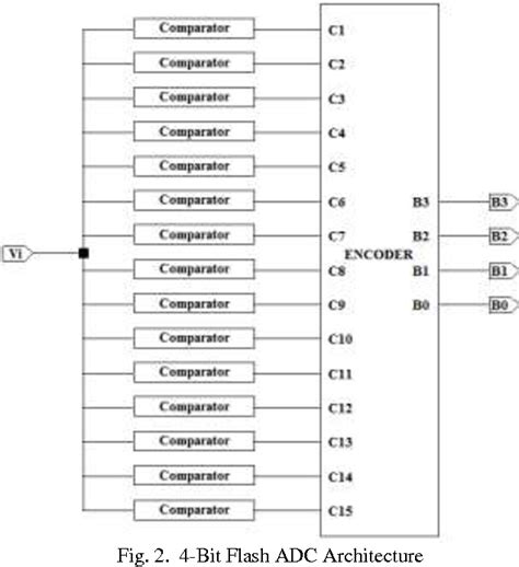 figure 2 from a low power high speed single ended cmos comparator for