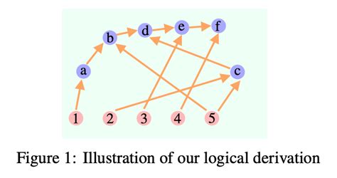 What Is Cumulative Reasoning With Large Language Models