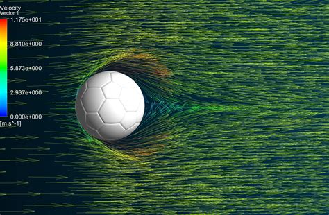 Cfd Analysis Of Football Cfd Simulations Fetchcfd