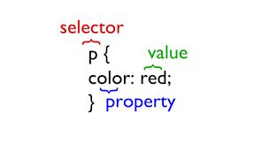 CSS Introduction