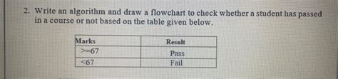 Solved Write An Algorithm And Draw A Flowchart To Check Chegg