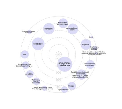 [phd] persafe predict finite element analysis from machine learning