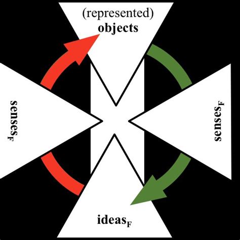 on the dialogue of extracting meaning and ascribing meaning download