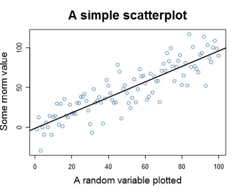 Exporting Nice Plots In R R Bloggers
