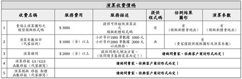 類神經競爭性學習多層感知器mlp擬合追蹤逼近真值表演算法模擬algorithm Demo 21 露天市集 全台最大的網路購物市集