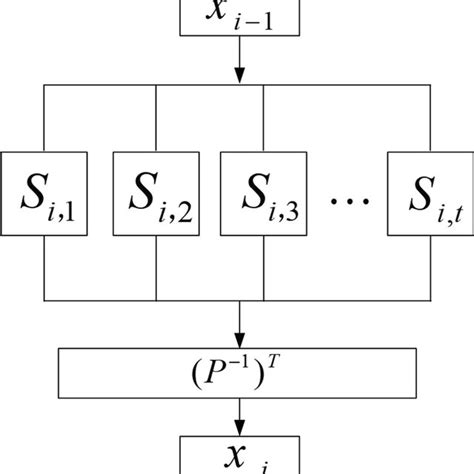 An Iteration Of A Feistel Cipher Download Scientific Diagram