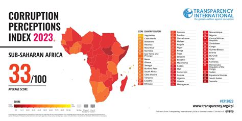 Corruption Index Sa Joins Countries Where Corruption Thrives And Is Entrenched