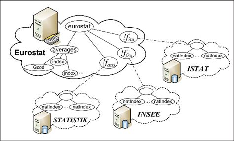 Figure 1 From Distributed Xml Design Semantic Scholar