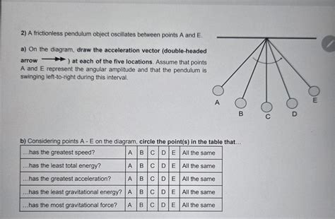 solved a frictionless pendulum object oscillates between