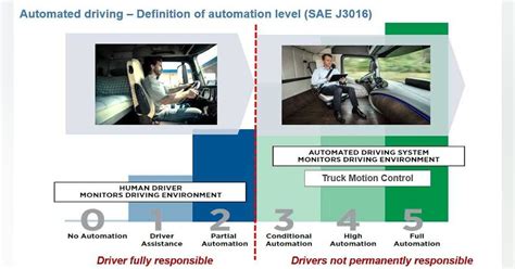 Technological Requirements For Highly Automated Driving Systems Fleet Maintenance
