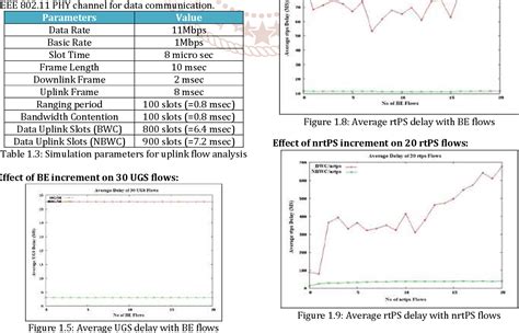 figure 1 10 from design and evaluation of scheduling architecture for