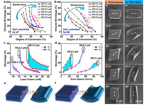 Figure 1 From Forming Three Dimensional Micro Objects Using Two