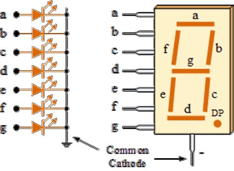 Interfacing Of Seven Segment With Arduino In Proteus The Engineering Projects