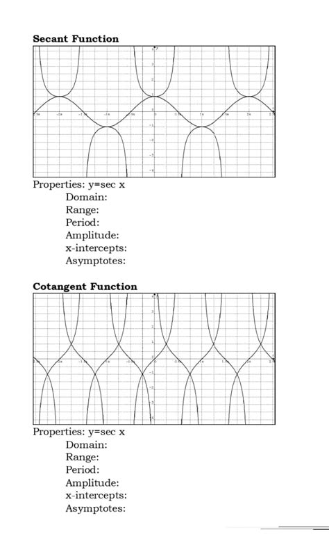 Answered Secant Function In Properties Ysec X Bartleby