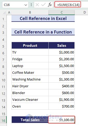 Cell Reference In Excel Absolute Relative And Mixed ExcelDemy