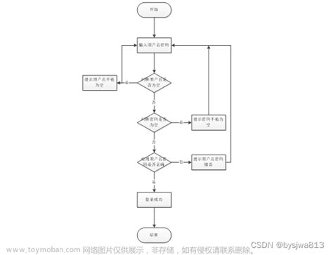 基于springboot的个人网盘系统92922免费领源码、附论文）可做计算机毕业设计java、php、爬虫、app、小程序、c、c