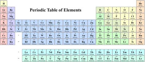 Periodic Tableperiodictablehtml At Main · Adamkollatperiodic Table