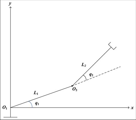 Two Joint Robotic Arm Model Download Scientific Diagram
