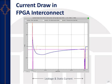 PPT Finding The Optimal Switch Box Topology For An FPGA Interconnect PowerPoint Presentation