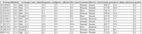 Diferentes Visualizações De Tabela No Python