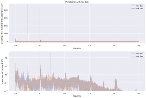 Github Wangyangparis Airbusanomalydetectionproject