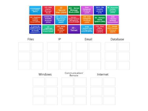 Comptia A Control Protocol Sorting Group Sort