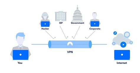 O que é VPN InfoGeekse
