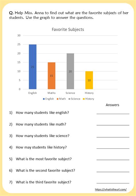Reading Charts Worksheet